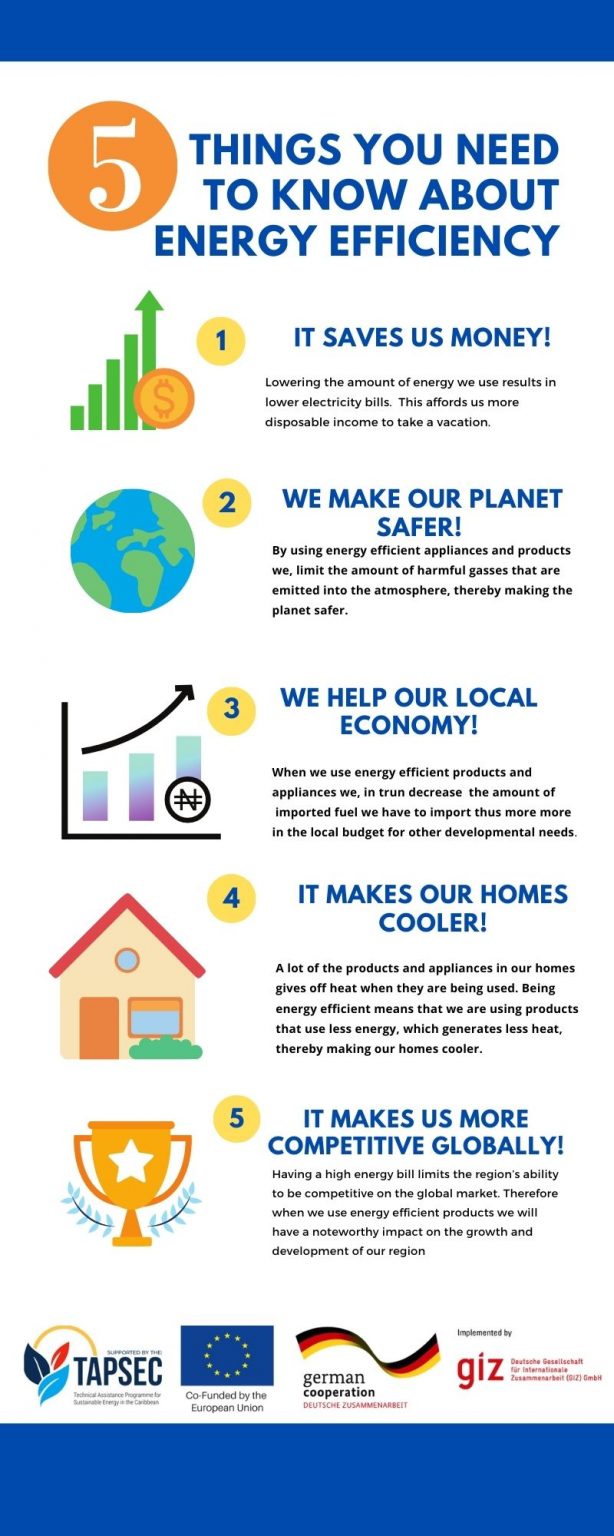 5 Things You Need to Know About Energy Efficiency – CROSQ Energy